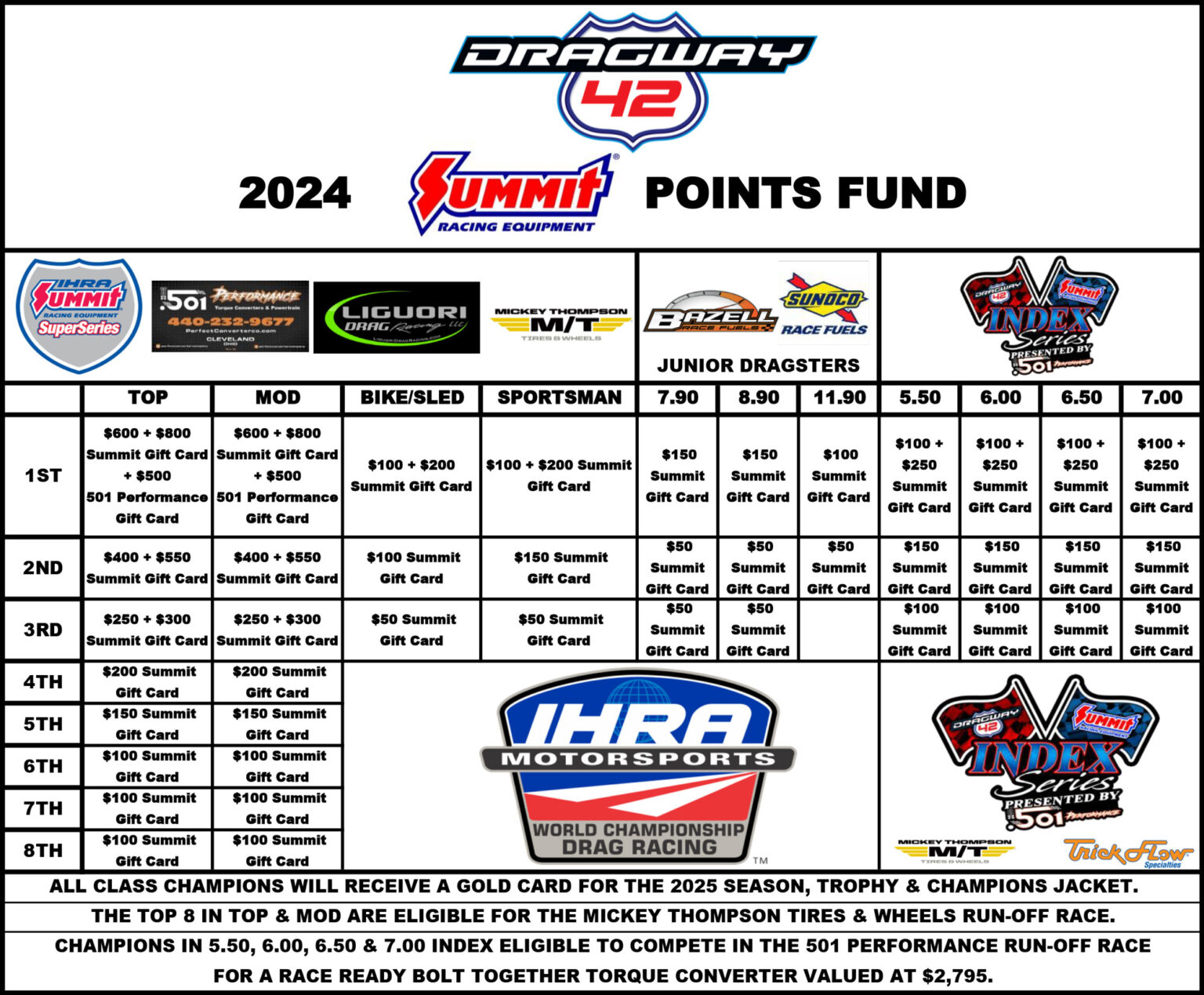 Points Registration - Dragway 42