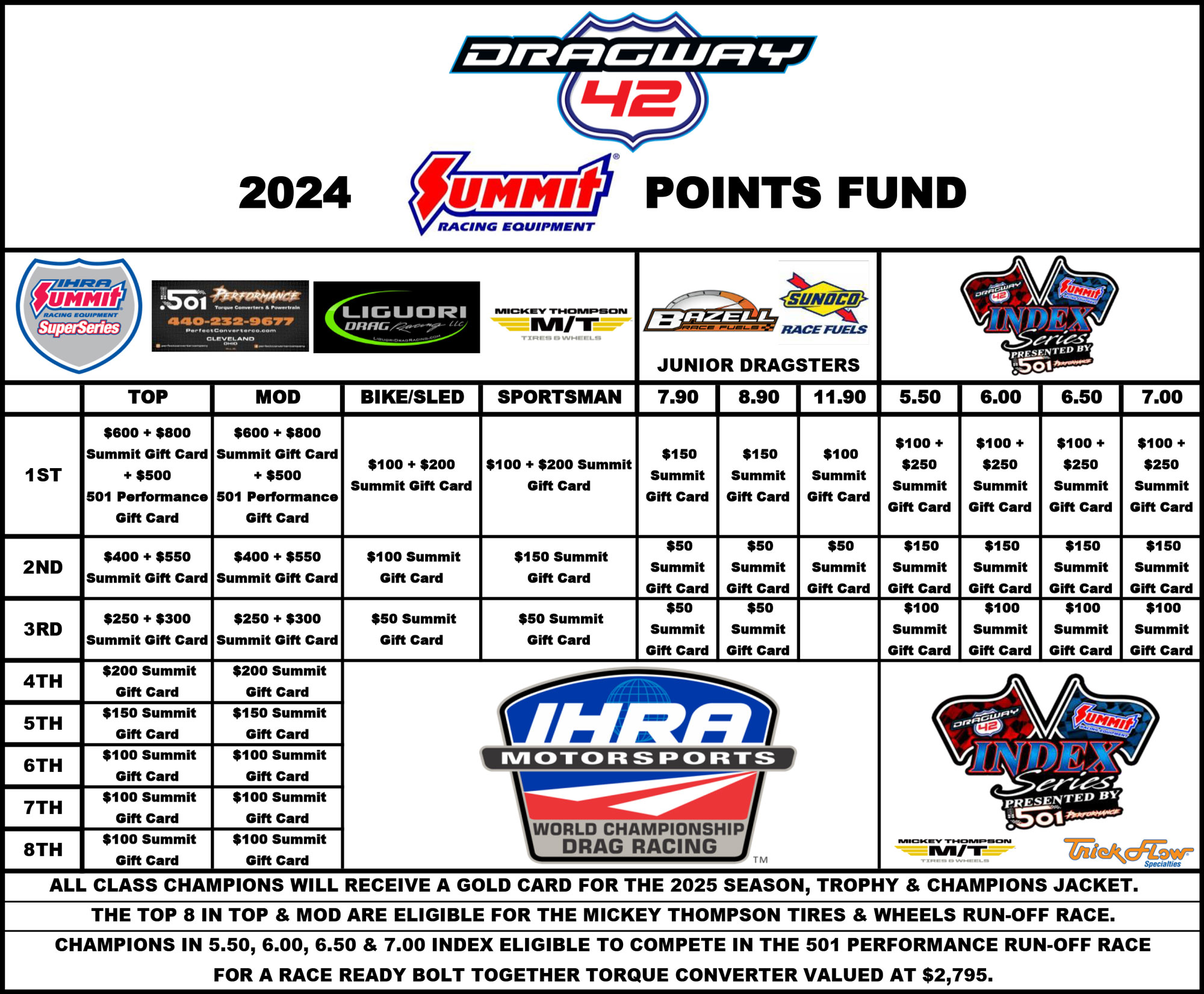 Points Registration - Dragway 42
